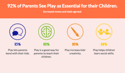 Unsupervised play for kids, are you scared of it? - ACUPFUL